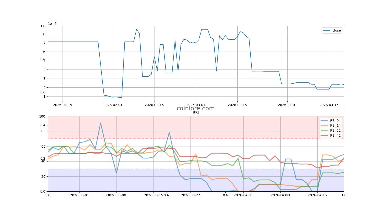 Uhive RSI indicator