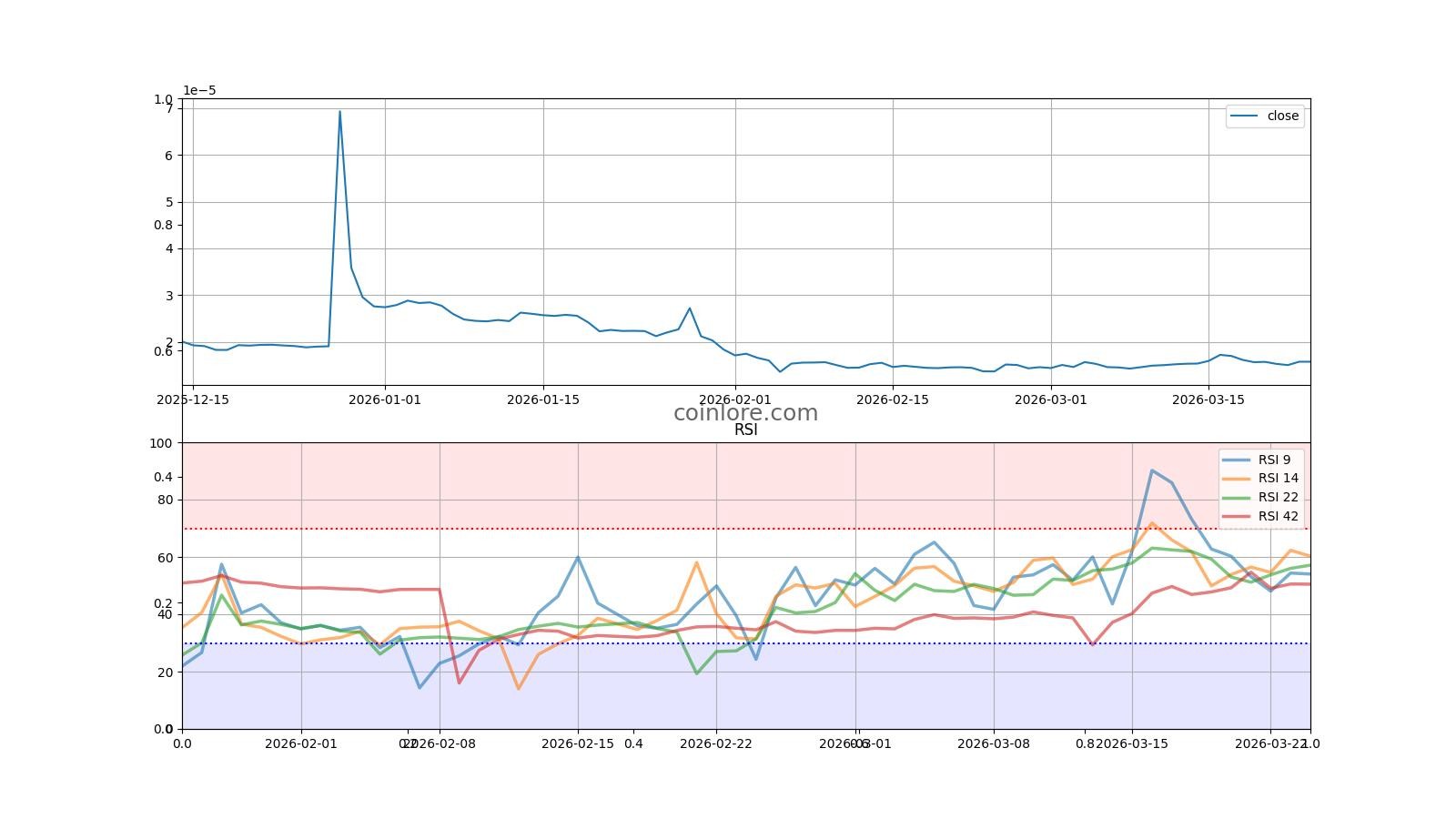 UIUI RSI indicator