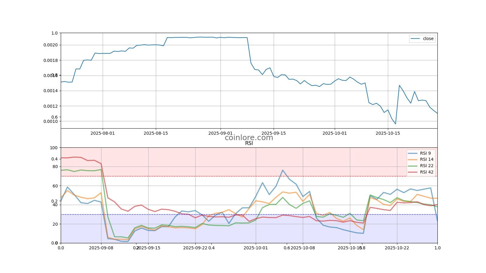 Ulti Arena RSI indicator
