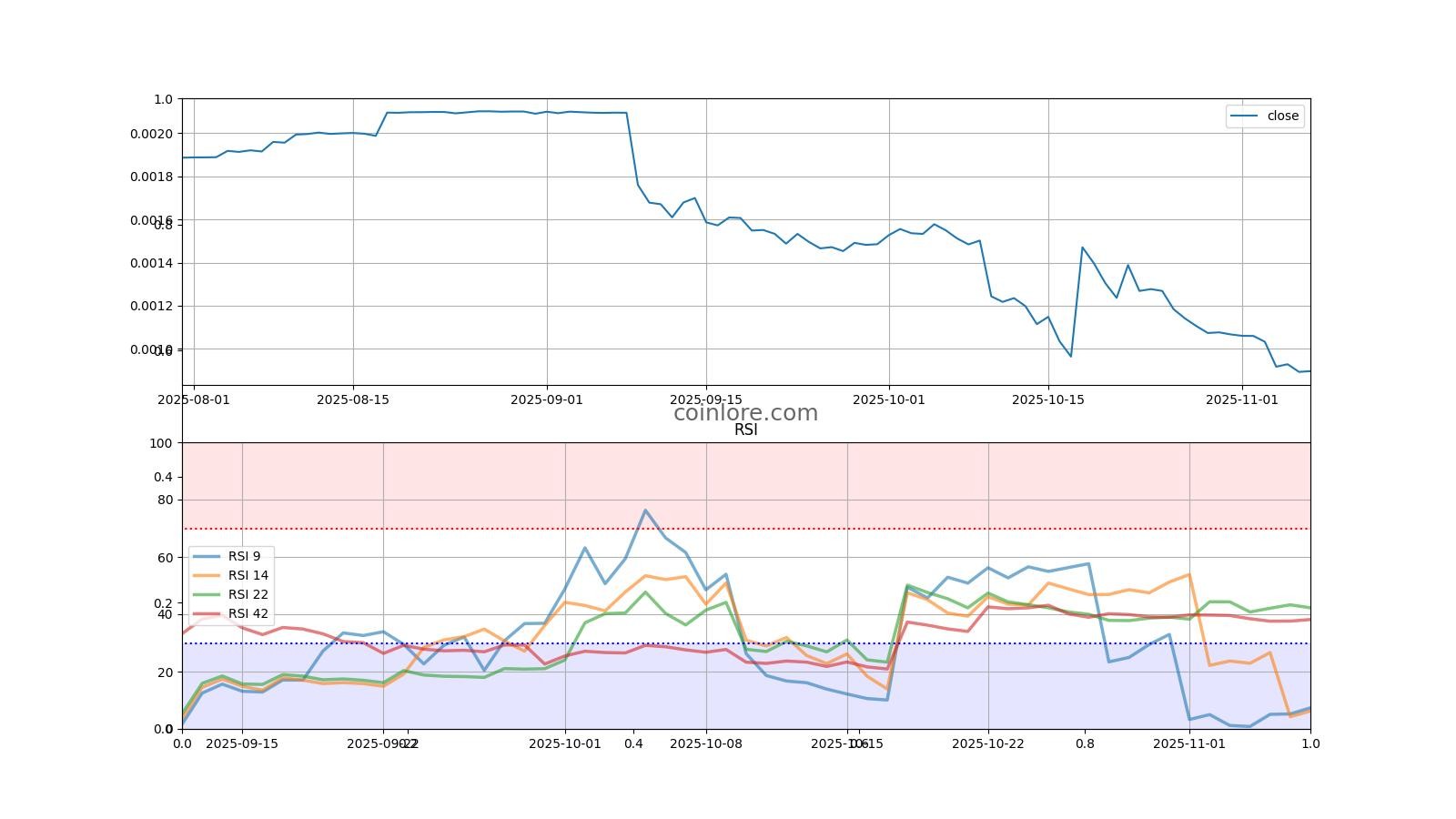 Ulti Arena RSI indicator