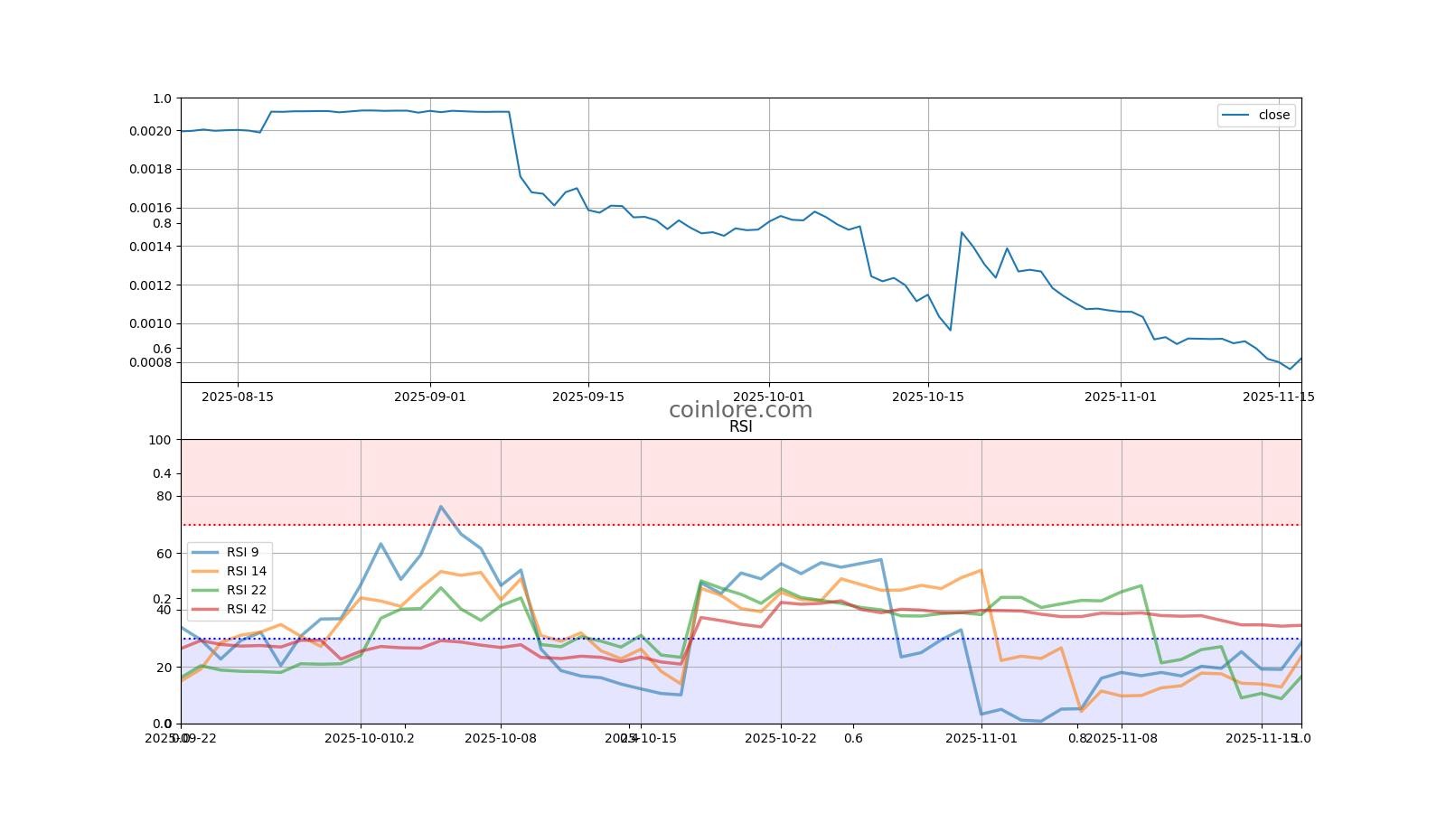Ulti Arena RSI indicator