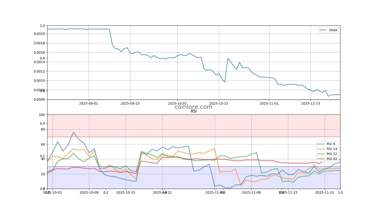 Ulti Arena RSI indicator