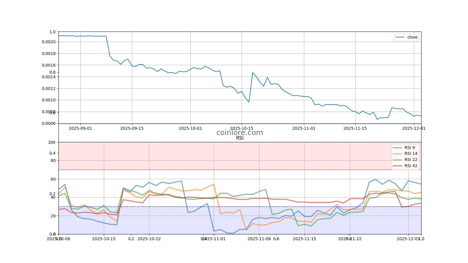 Ulti Arena RSI indicator