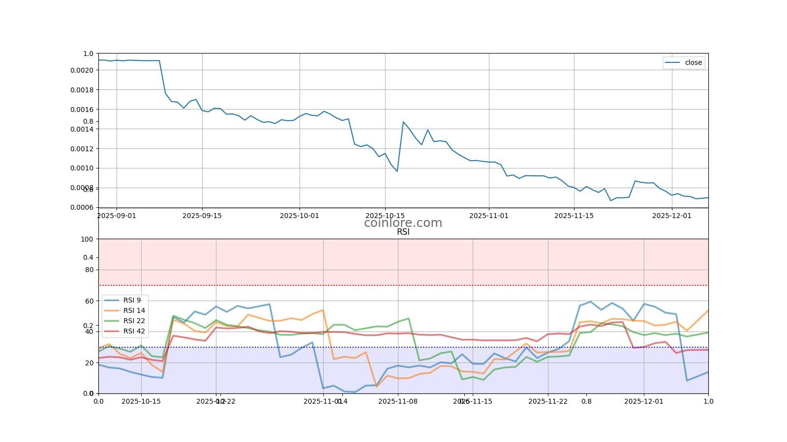 Ulti Arena RSI indicator