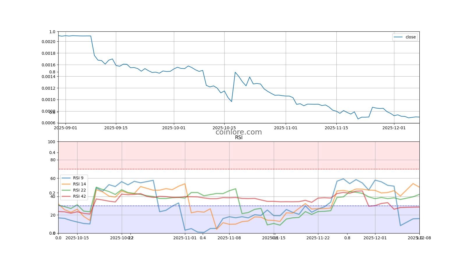 Ulti Arena RSI indicator