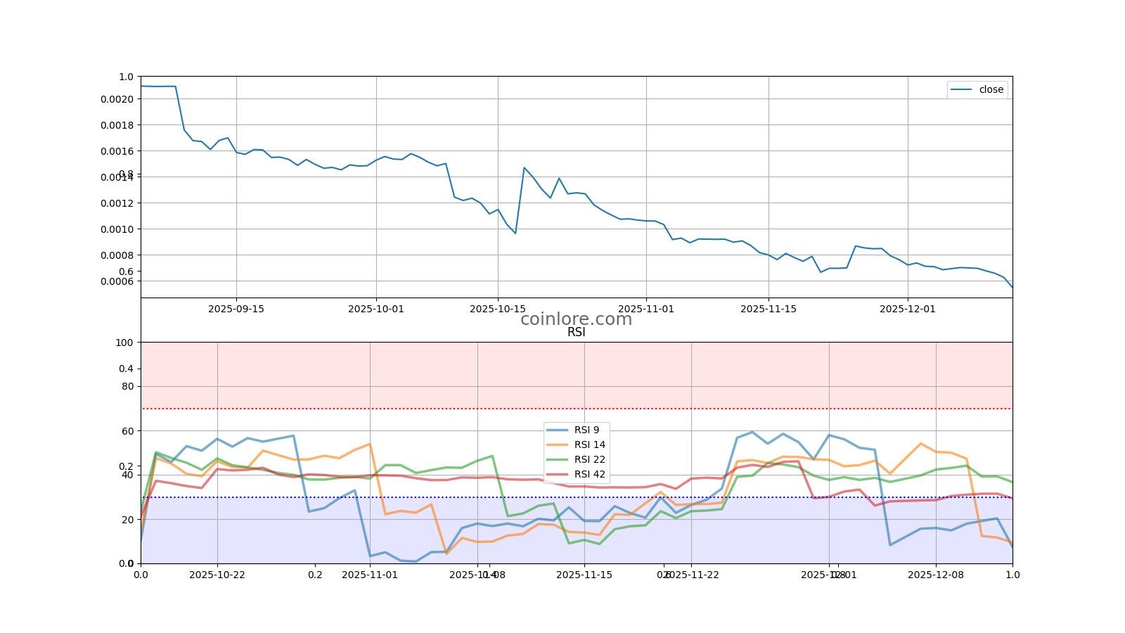 Ulti Arena RSI indicator
