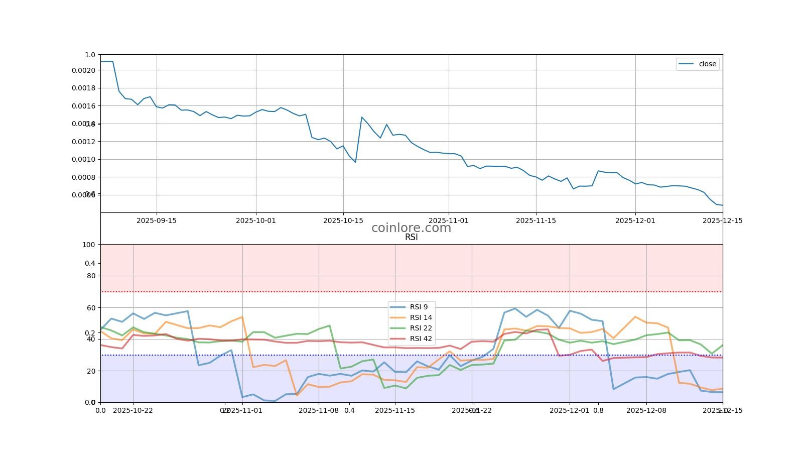 Ulti Arena RSI indicator