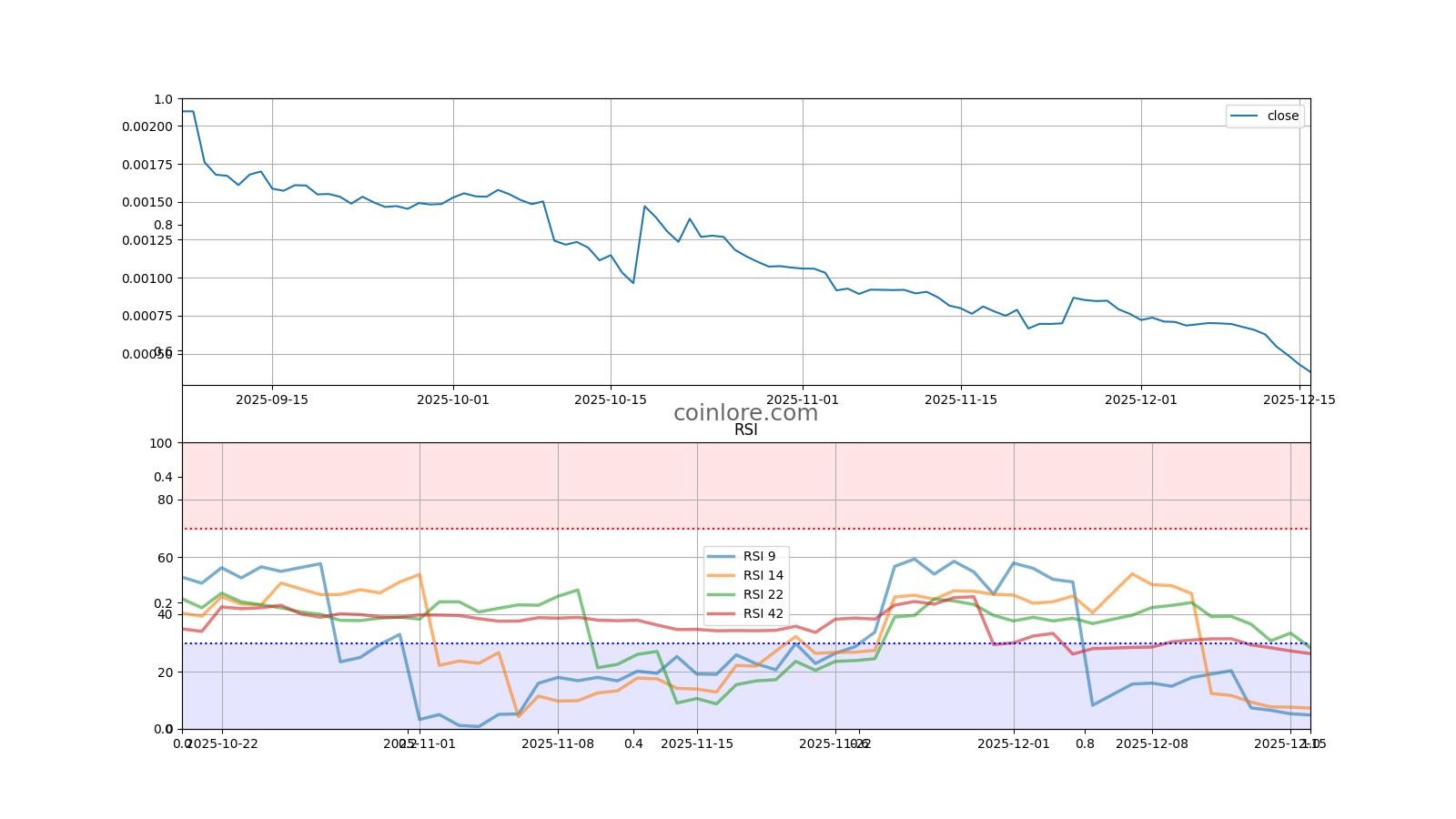 Ulti Arena RSI indicator