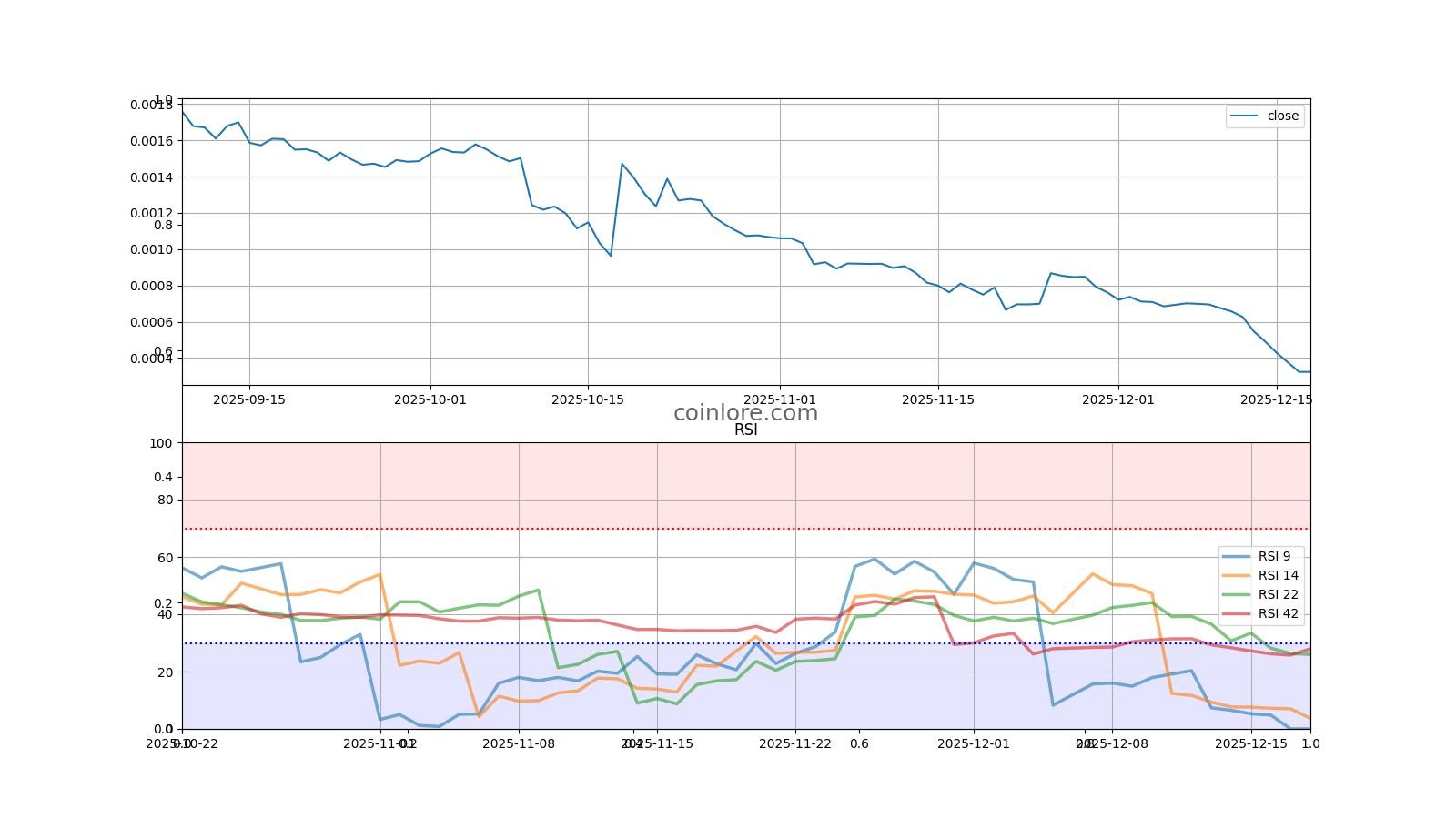 Ulti Arena RSI indicator