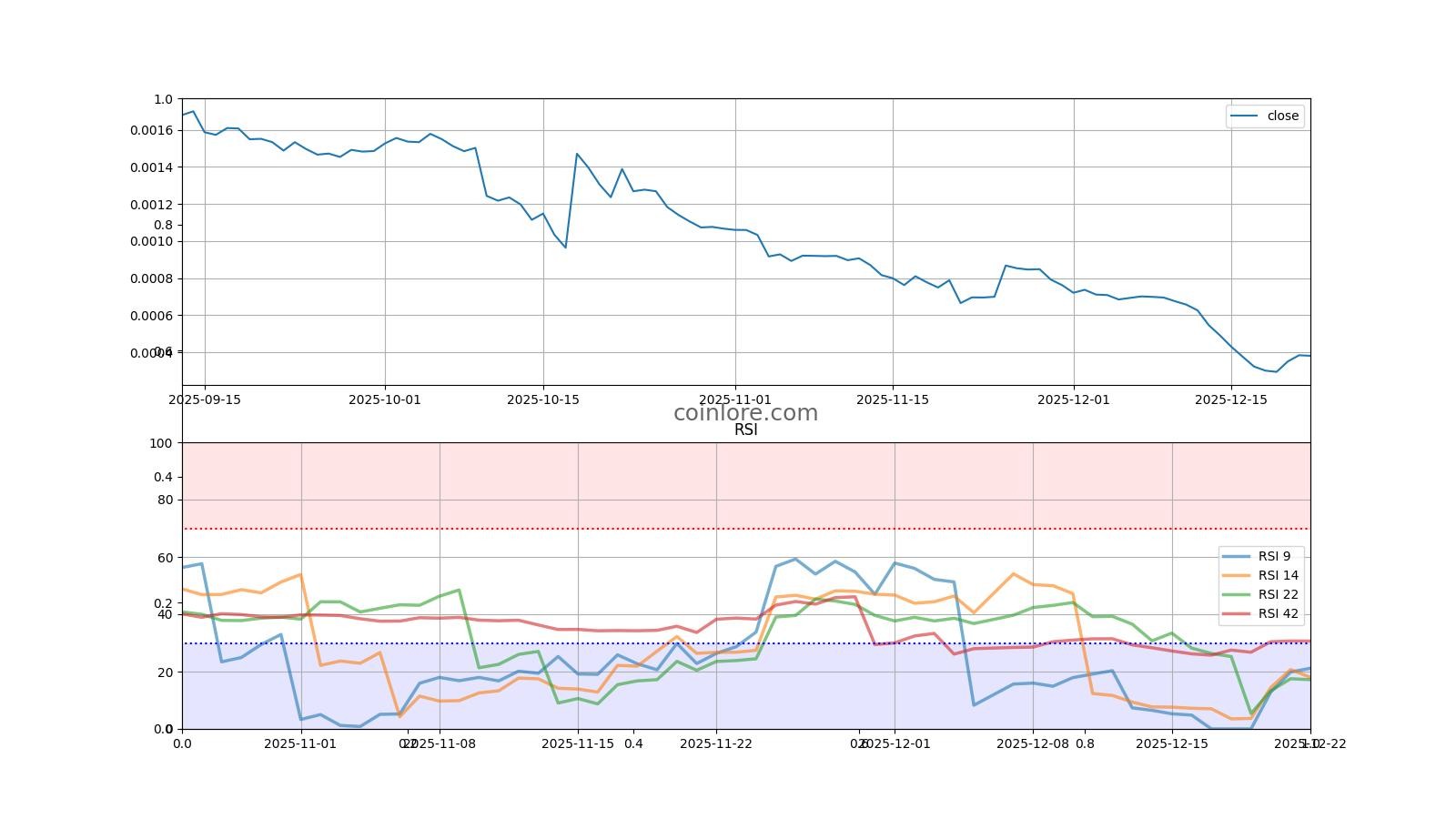 Ulti Arena RSI indicator