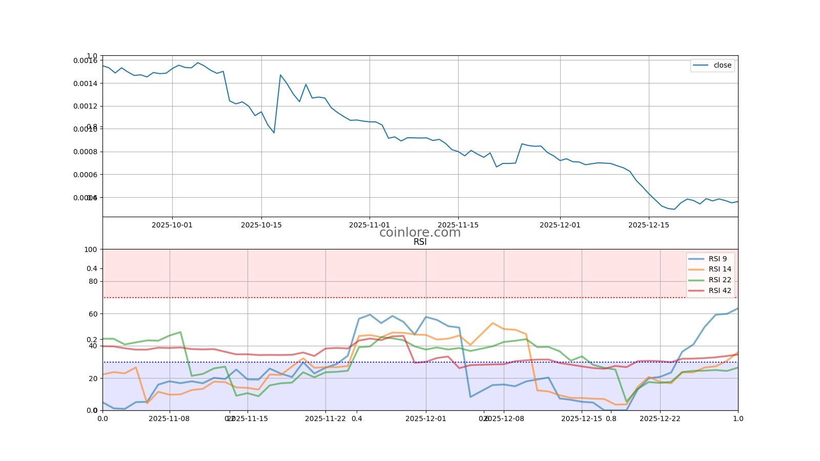 Ulti Arena RSI indicator