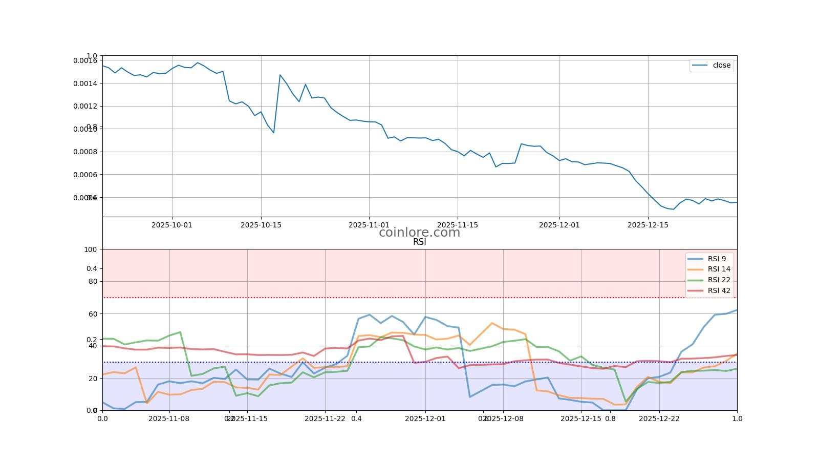 Ulti Arena RSI indicator