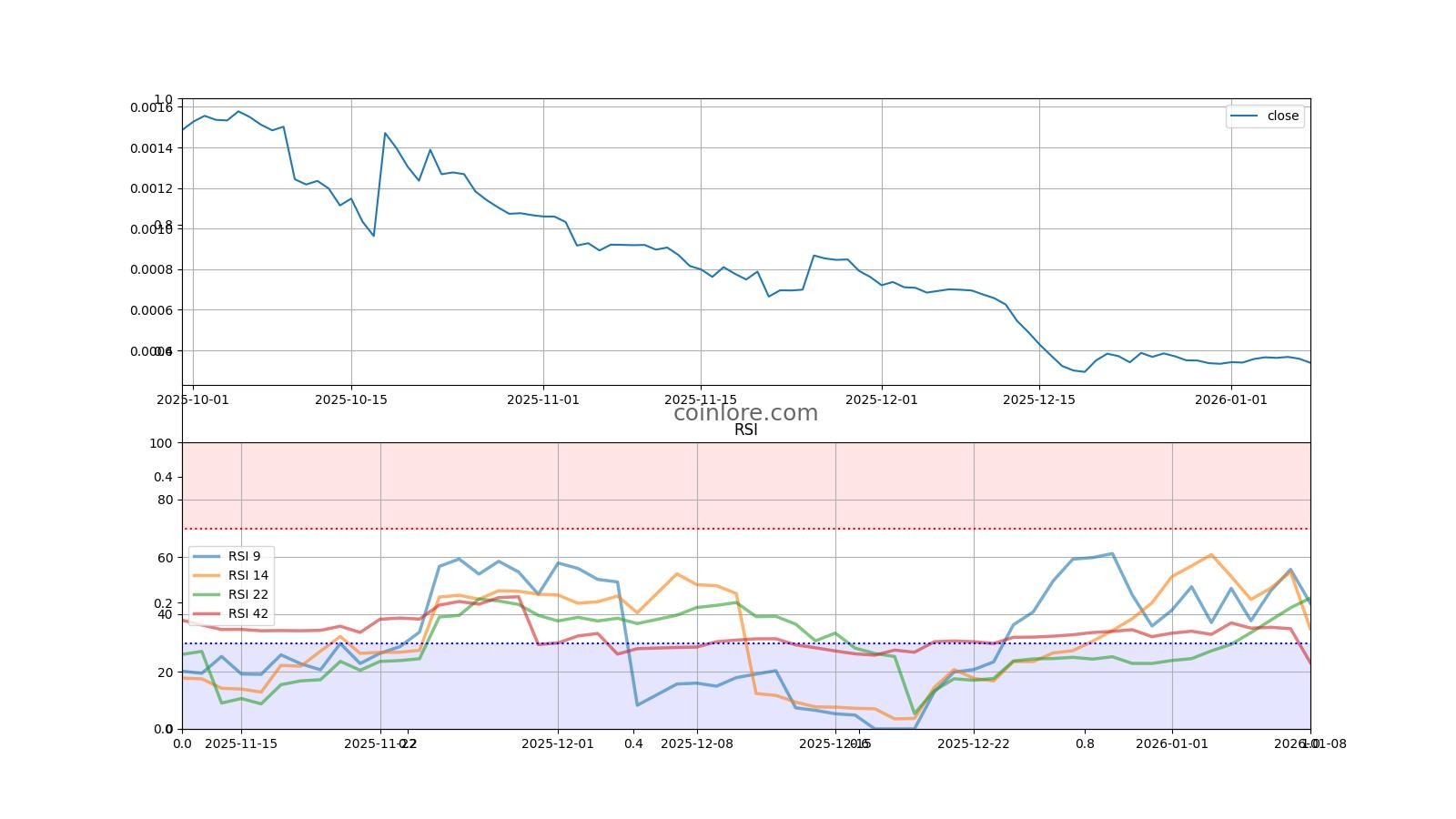 Ulti Arena RSI indicator