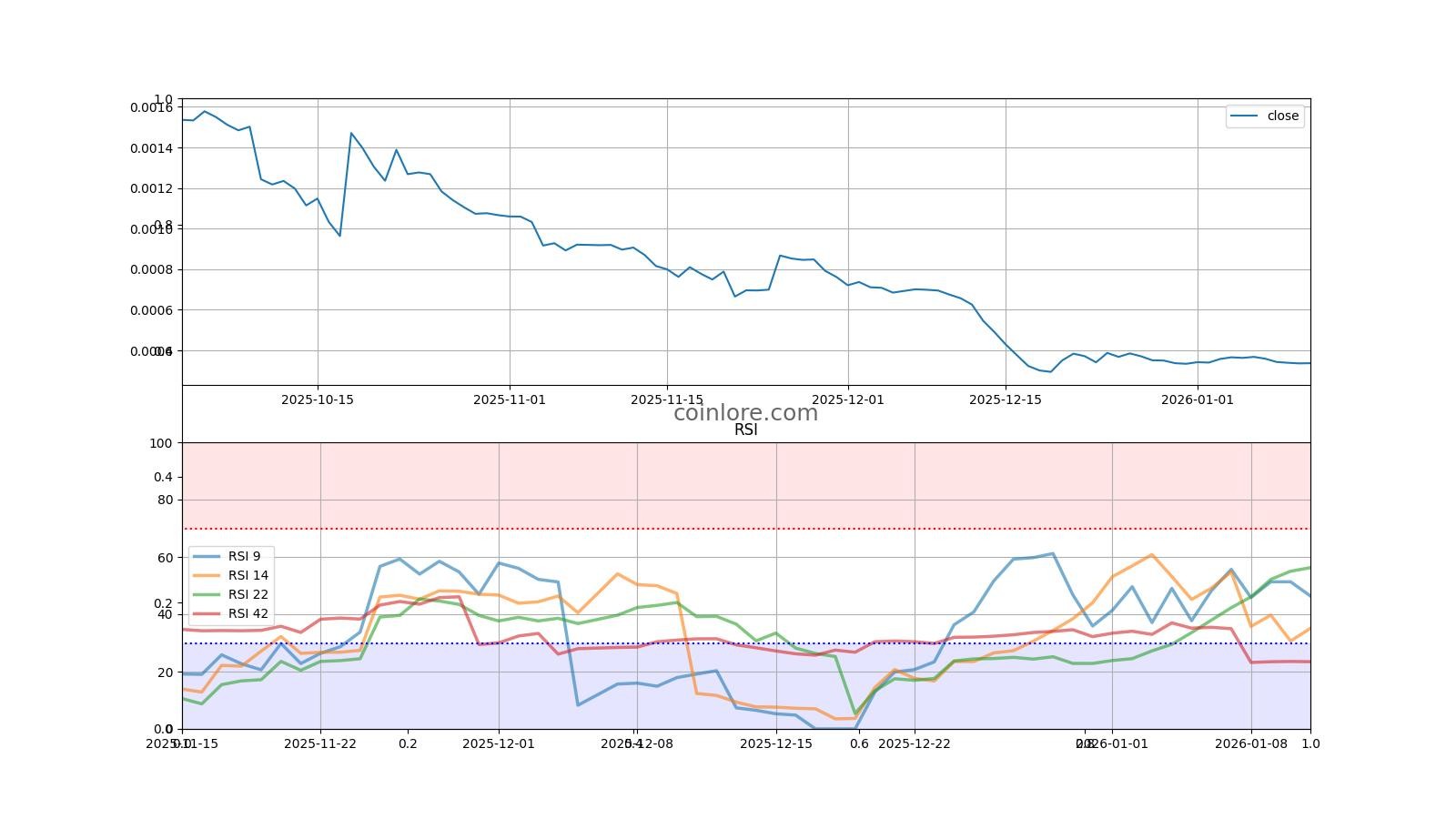 Ulti Arena RSI indicator