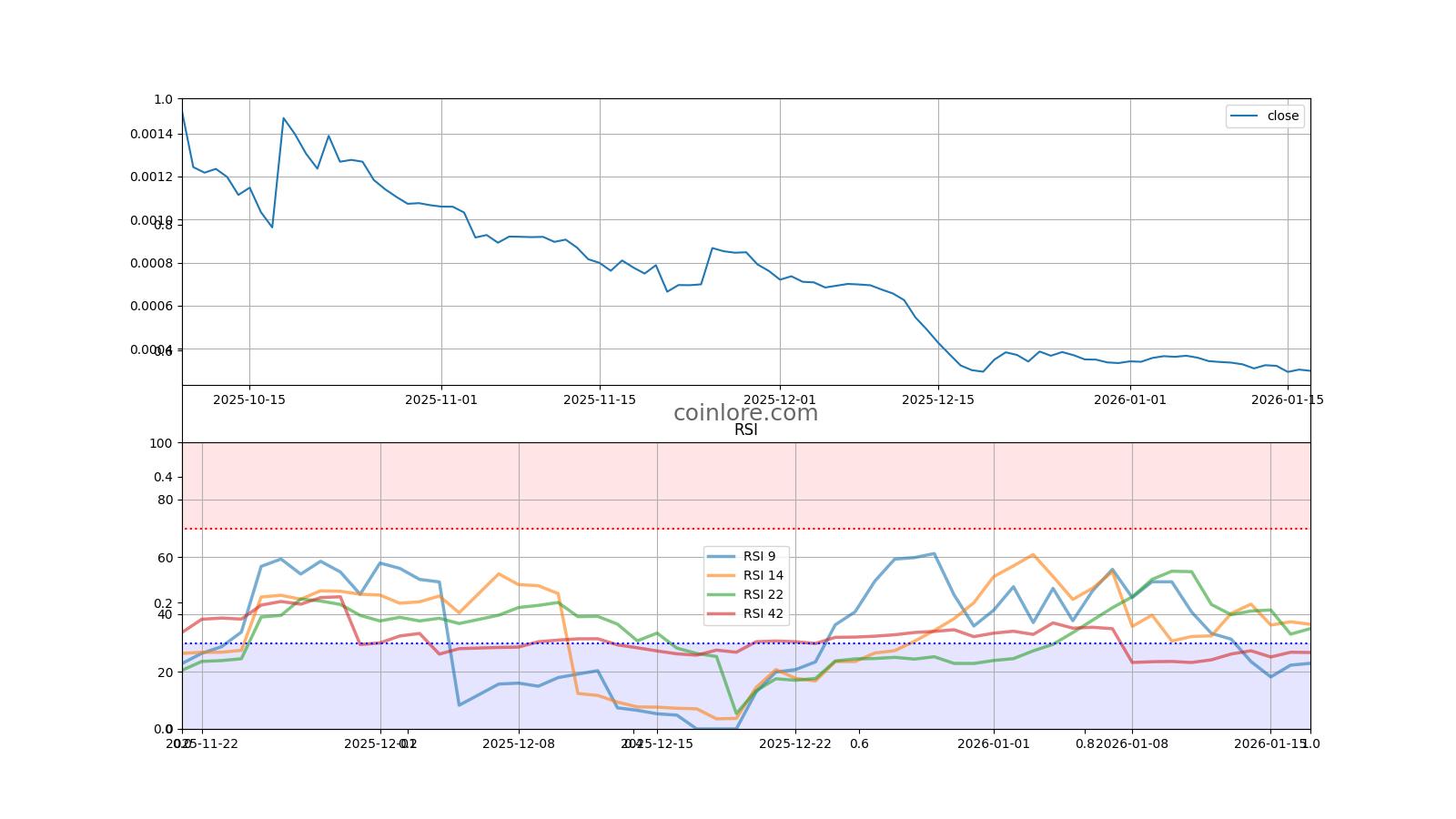 Ulti Arena RSI indicator