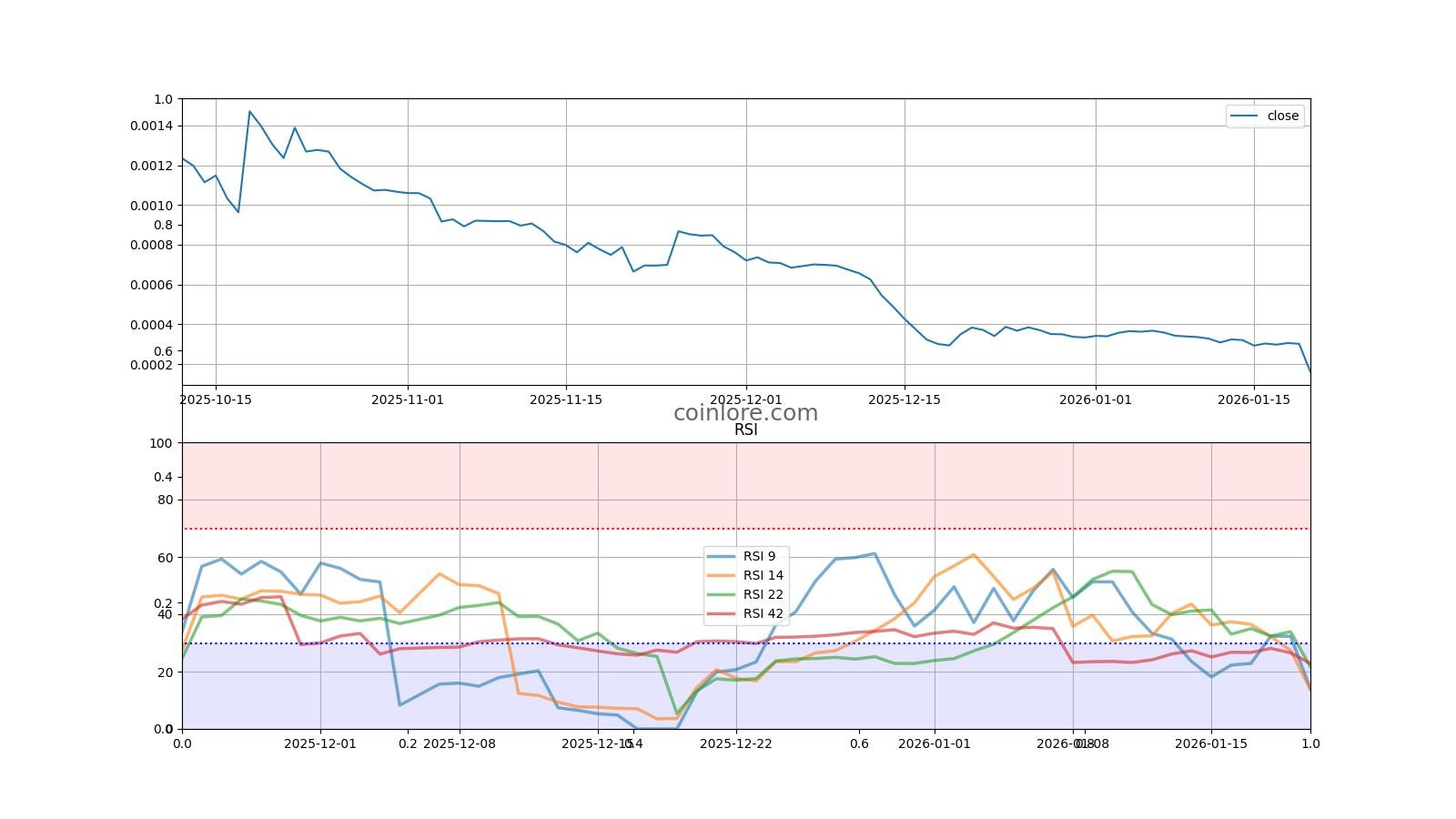 Ulti Arena RSI indicator