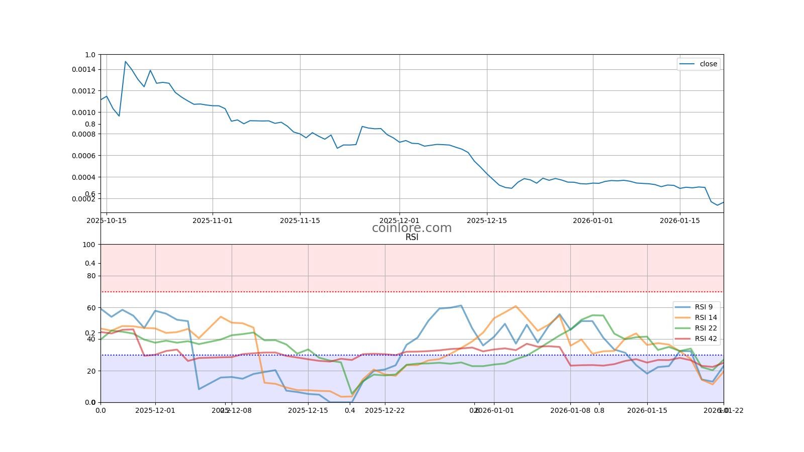 Ulti Arena RSI indicator