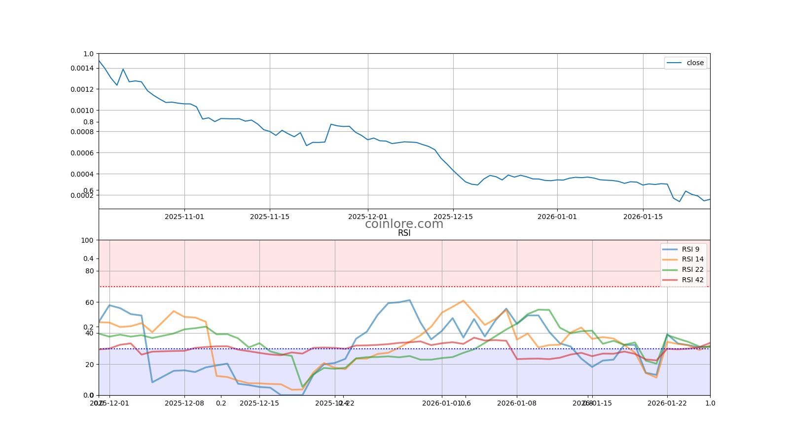 Ulti Arena RSI indicator