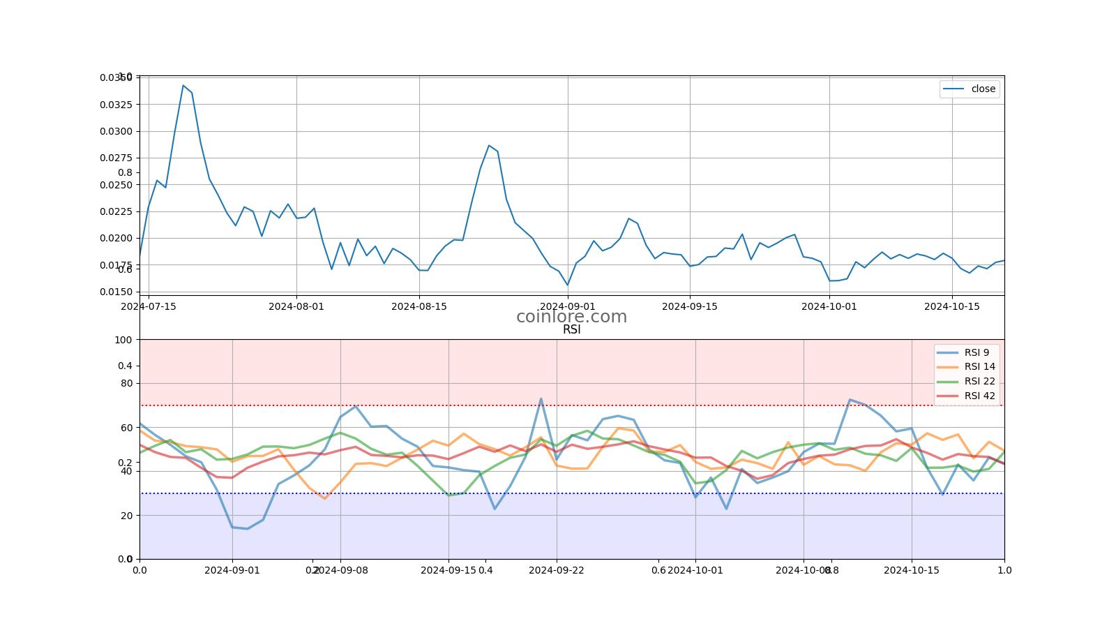 Ulti Arena RSI indicator