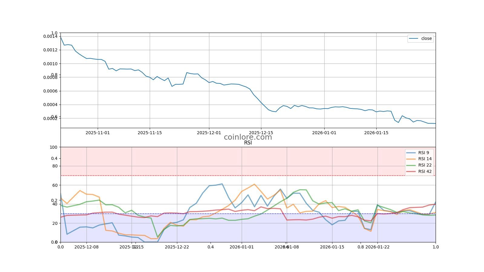 Ulti Arena RSI indicator