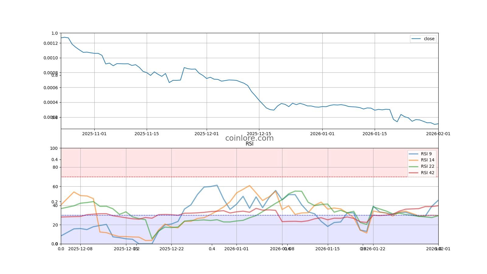 Ulti Arena RSI indicator