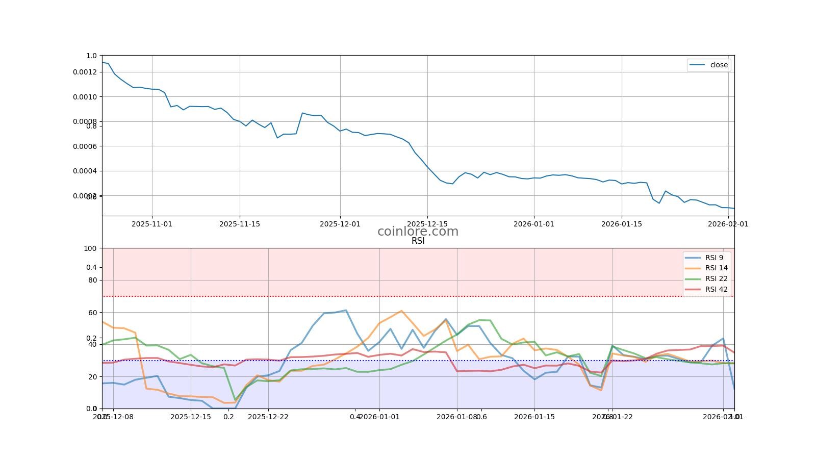 Ulti Arena RSI indicator