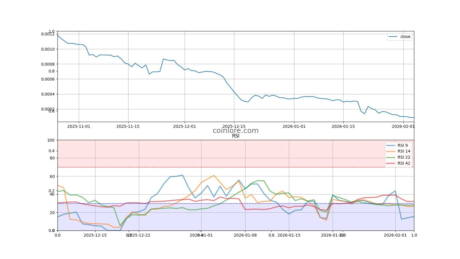 Ulti Arena RSI indicator