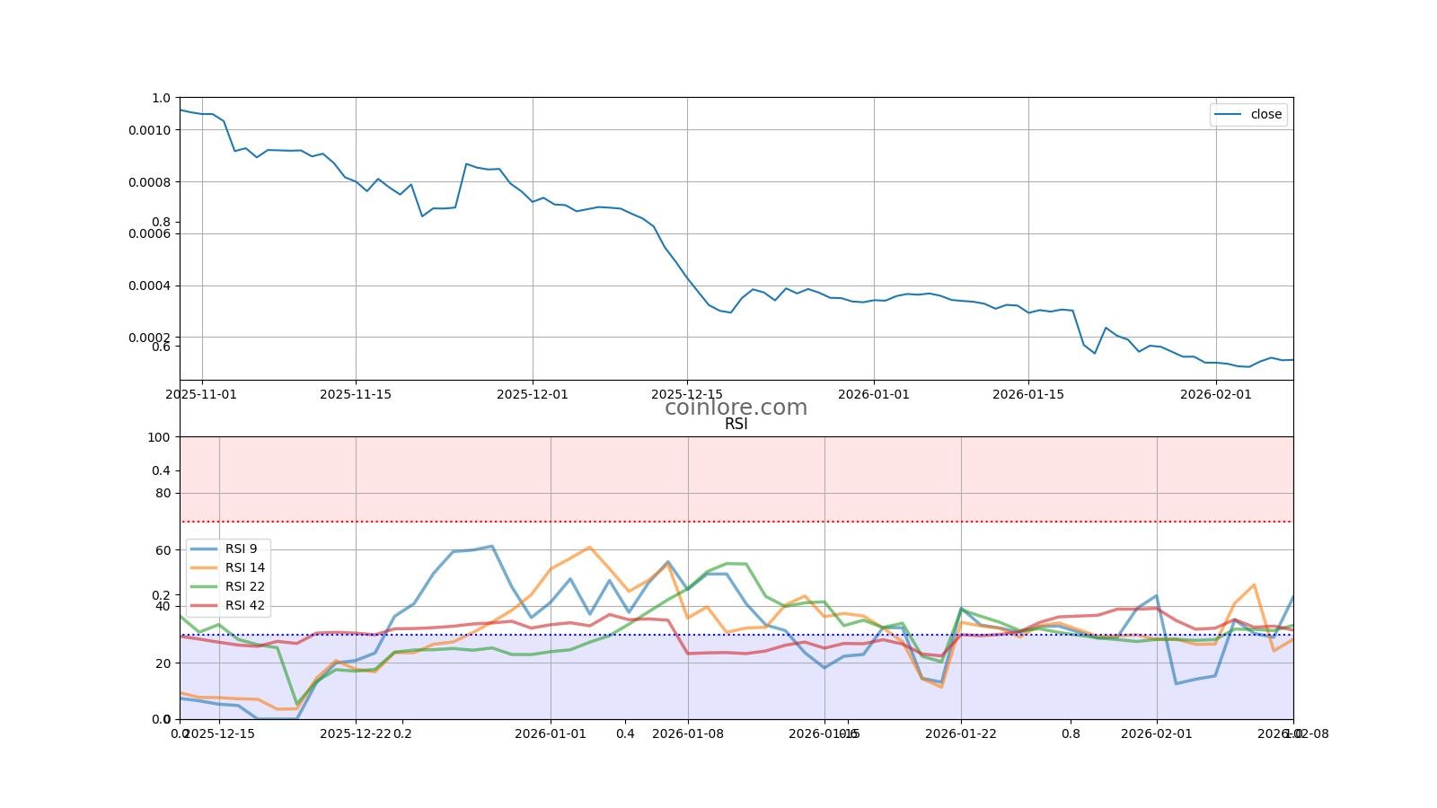 Ulti Arena RSI indicator