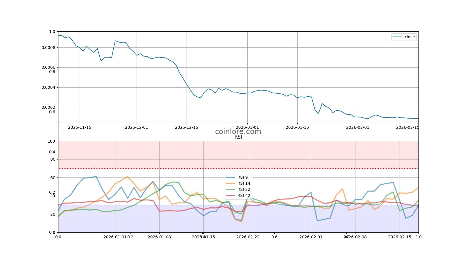 Ulti Arena RSI indicator