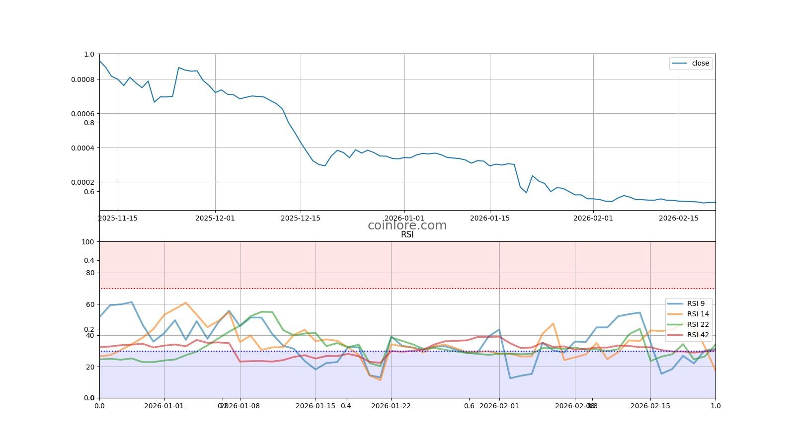 Ulti Arena RSI indicator