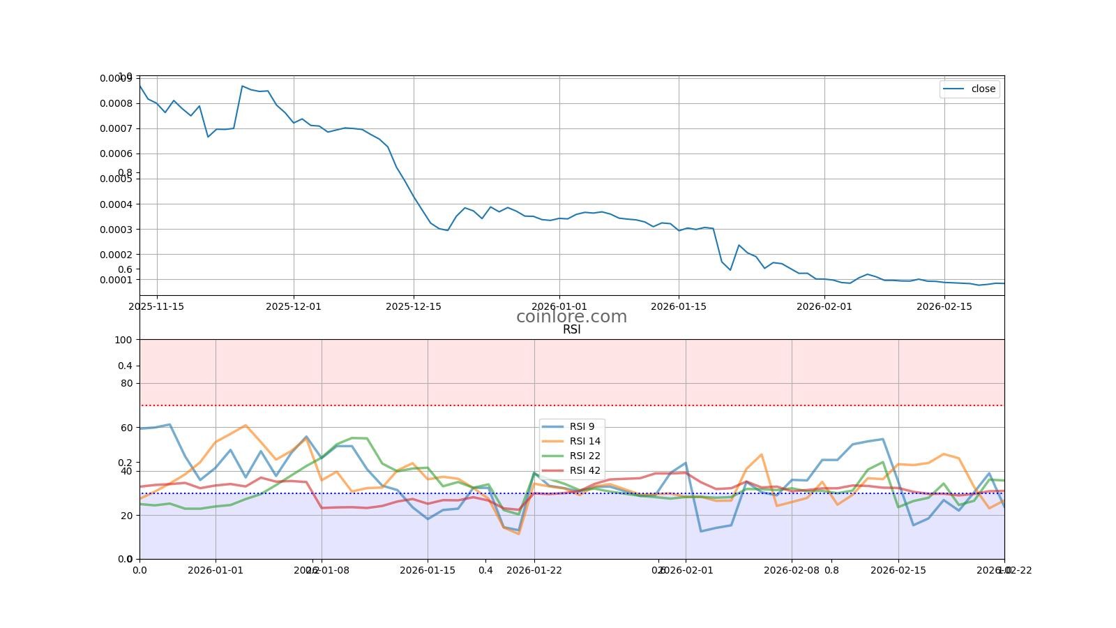 Ulti Arena RSI indicator