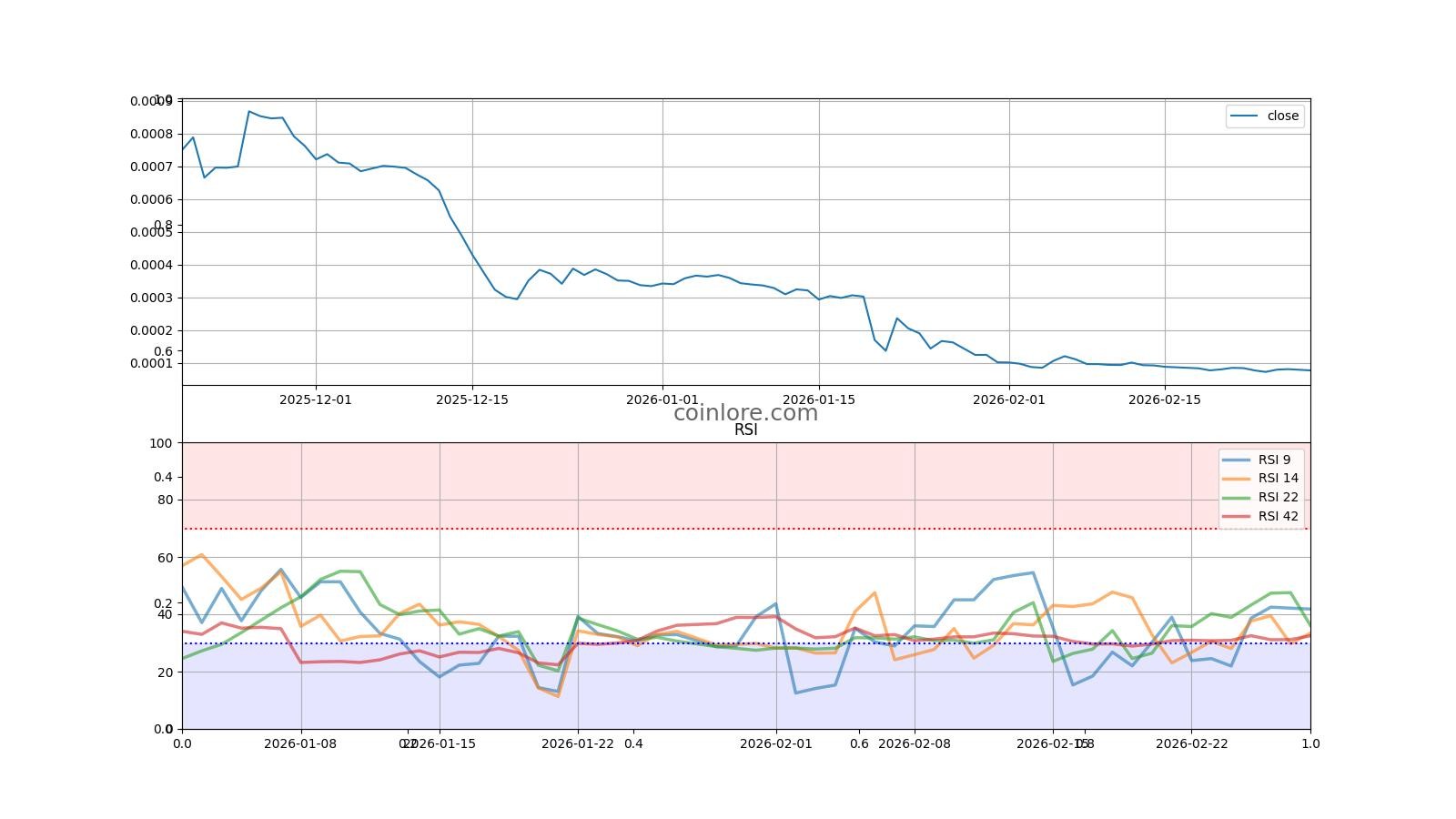 Ulti Arena RSI indicator