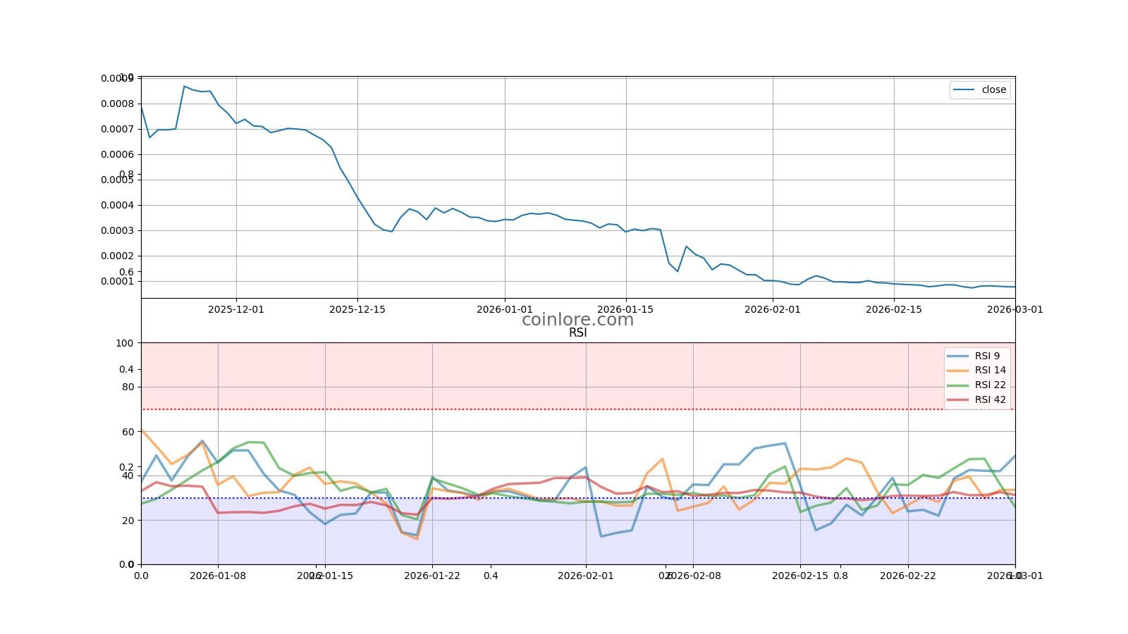 Ulti Arena RSI indicator