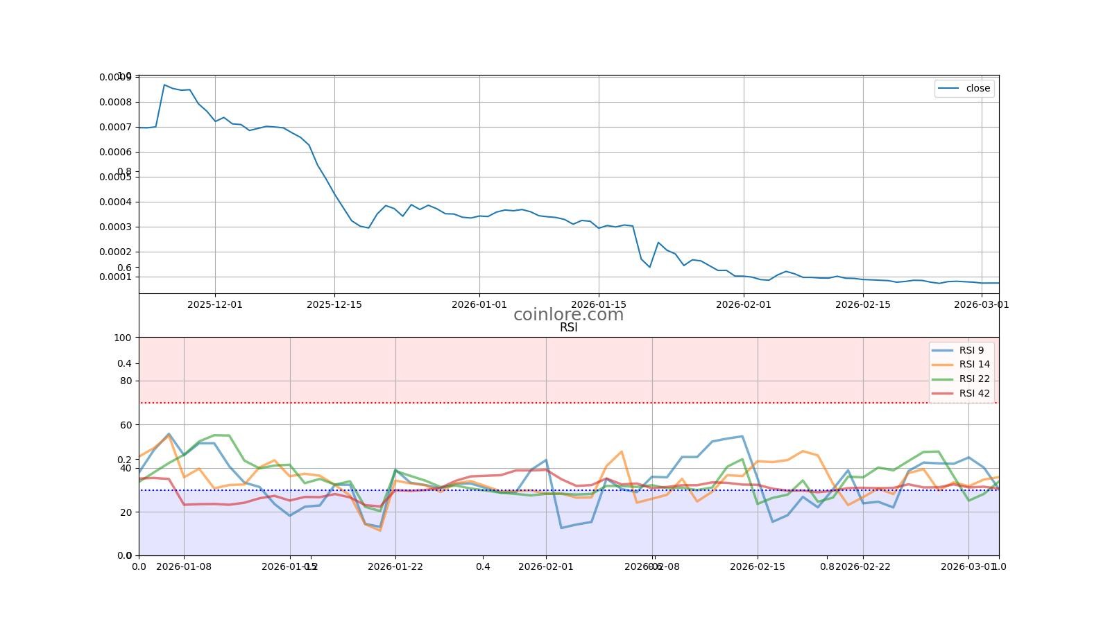 Ulti Arena RSI indicator