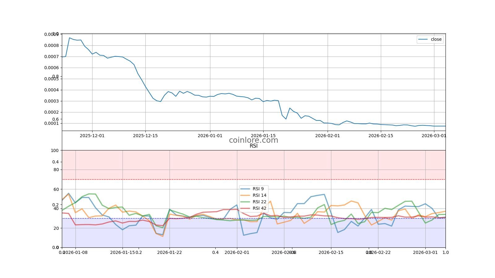 Ulti Arena RSI indicator