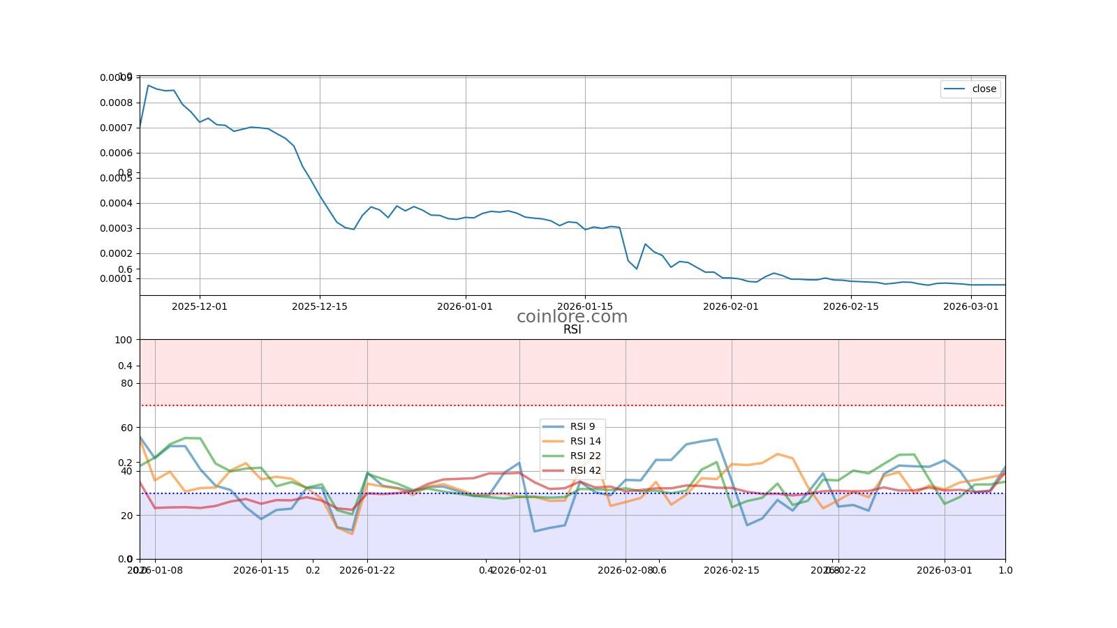 Ulti Arena RSI indicator