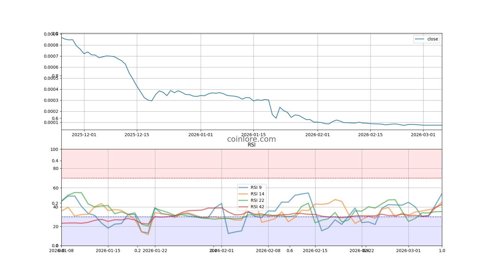 Ulti Arena RSI indicator