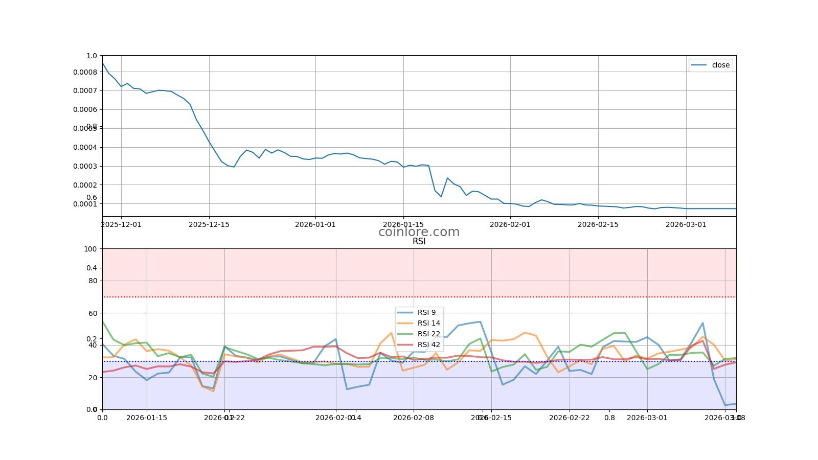 Ulti Arena RSI indicator