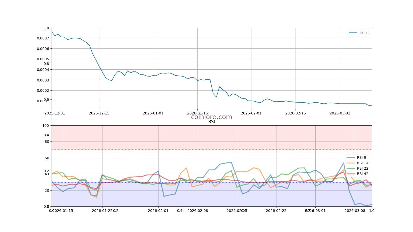 Ulti Arena RSI indicator