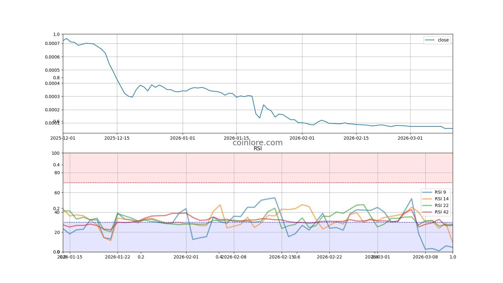 Ulti Arena RSI indicator