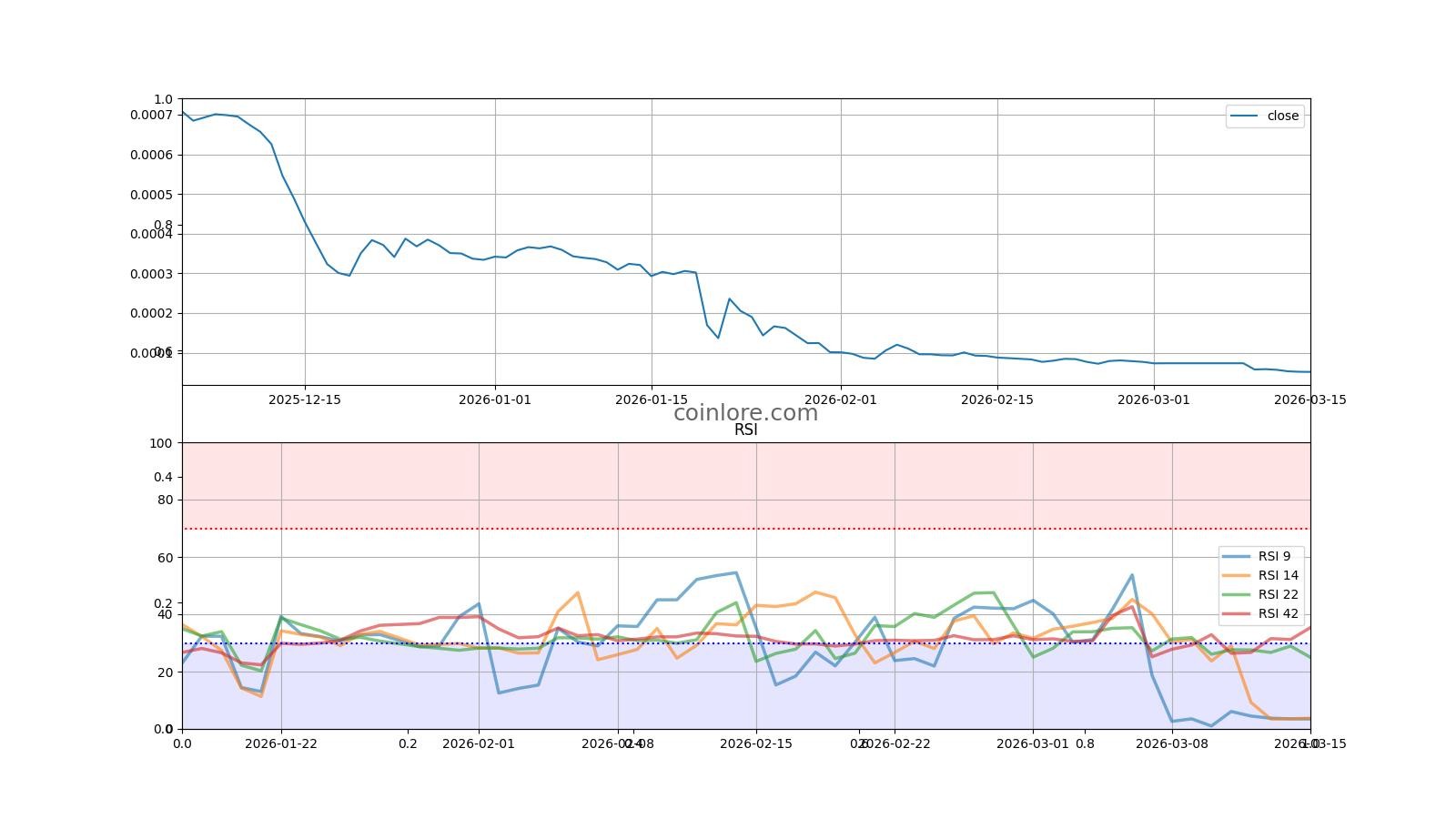 Ulti Arena RSI indicator