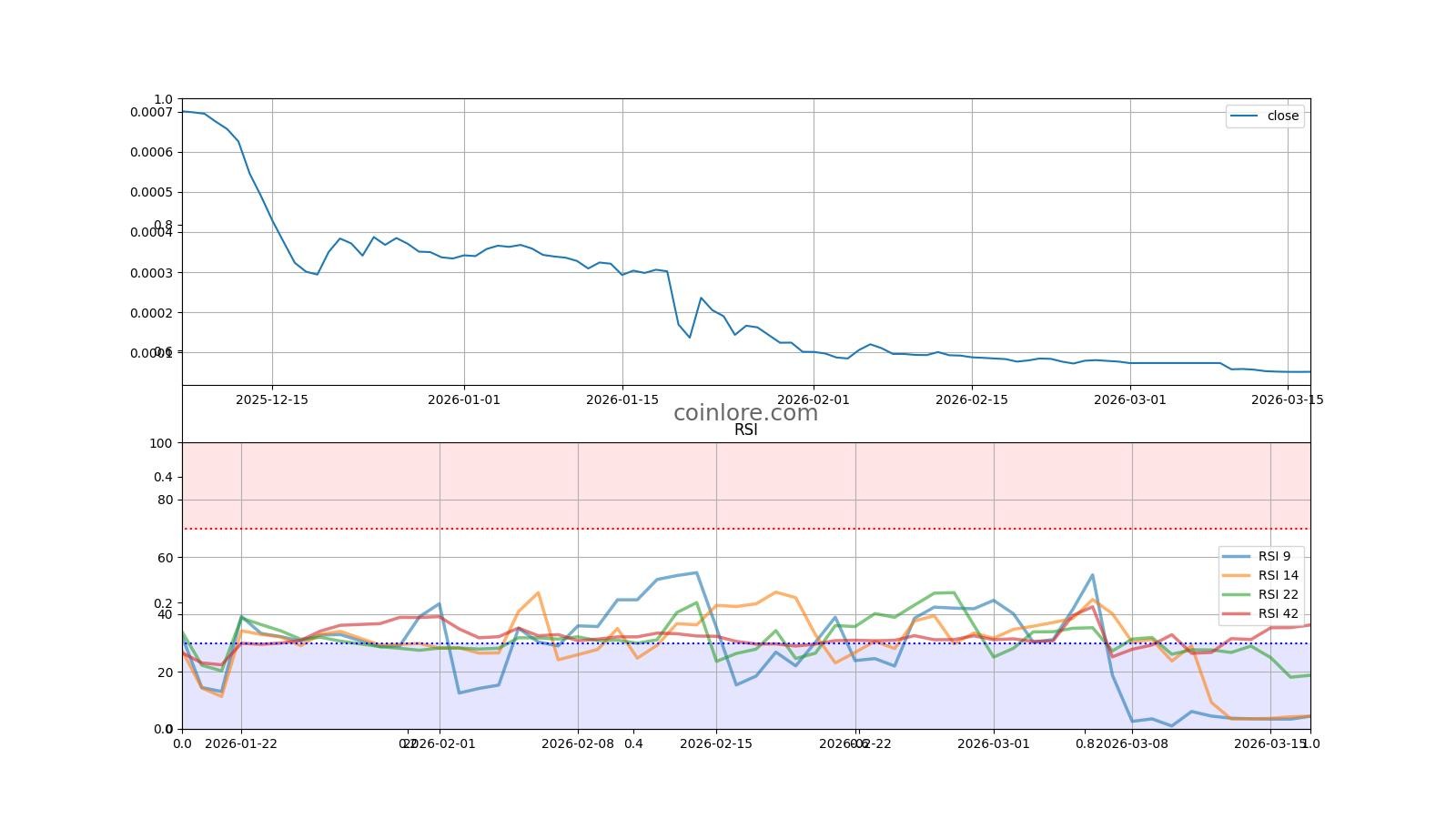 Ulti Arena RSI indicator