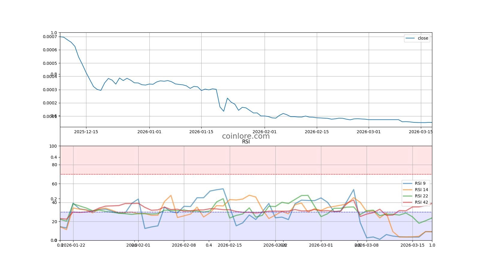 Ulti Arena RSI indicator