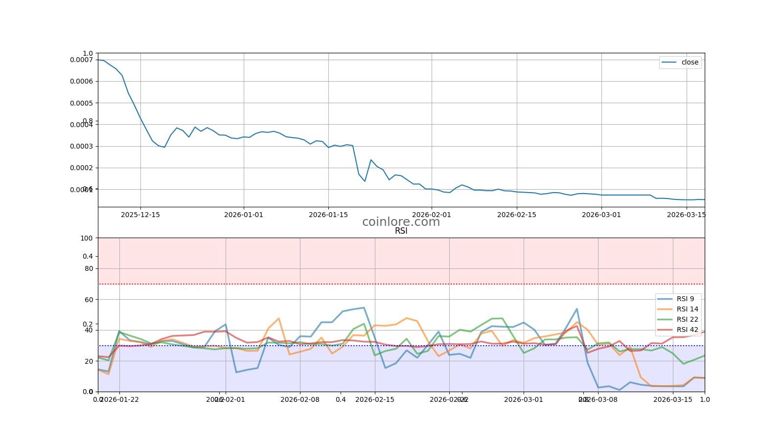 Ulti Arena RSI indicator