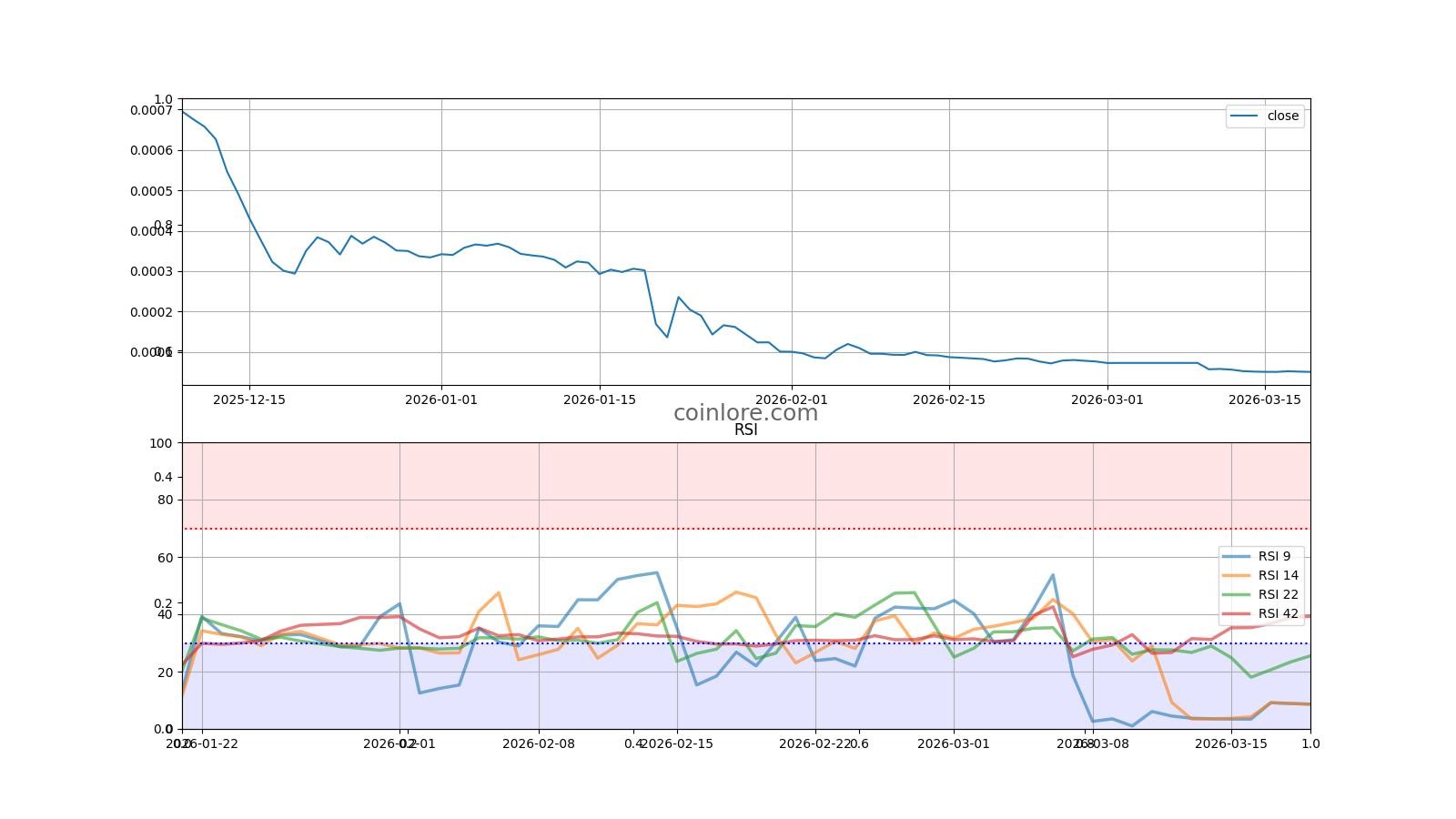 Ulti Arena RSI indicator
