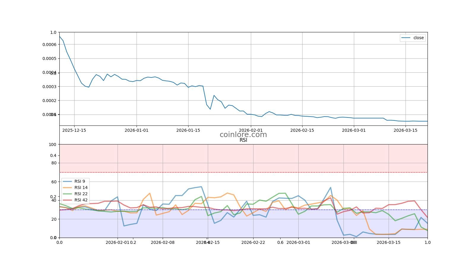 Ulti Arena RSI indicator
