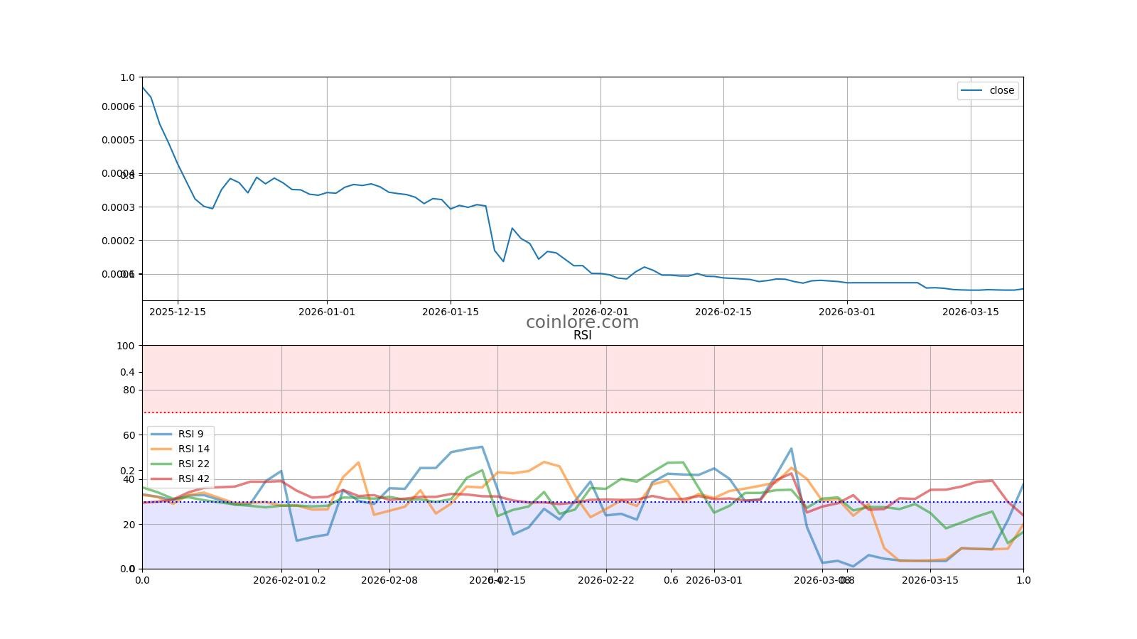 Ulti Arena RSI indicator