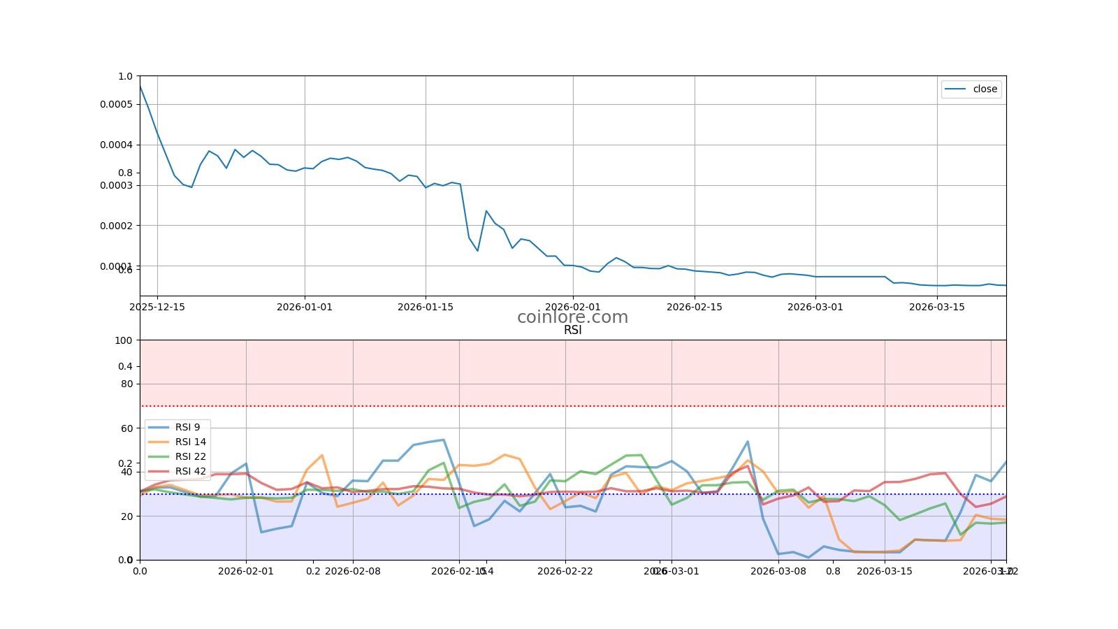 Ulti Arena RSI indicator