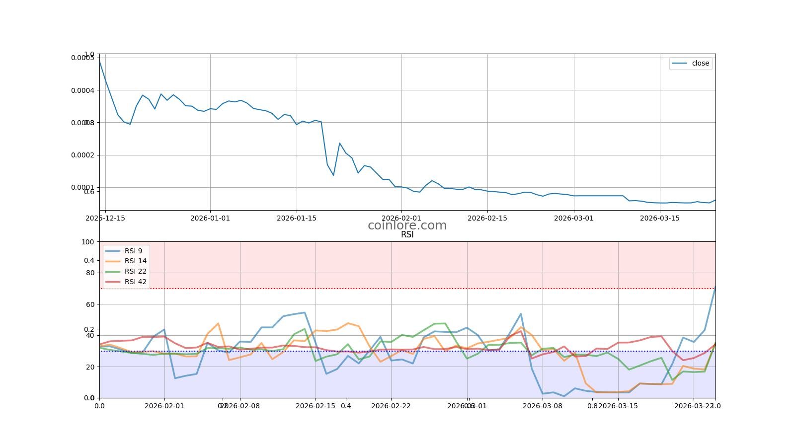 Ulti Arena RSI indicator
