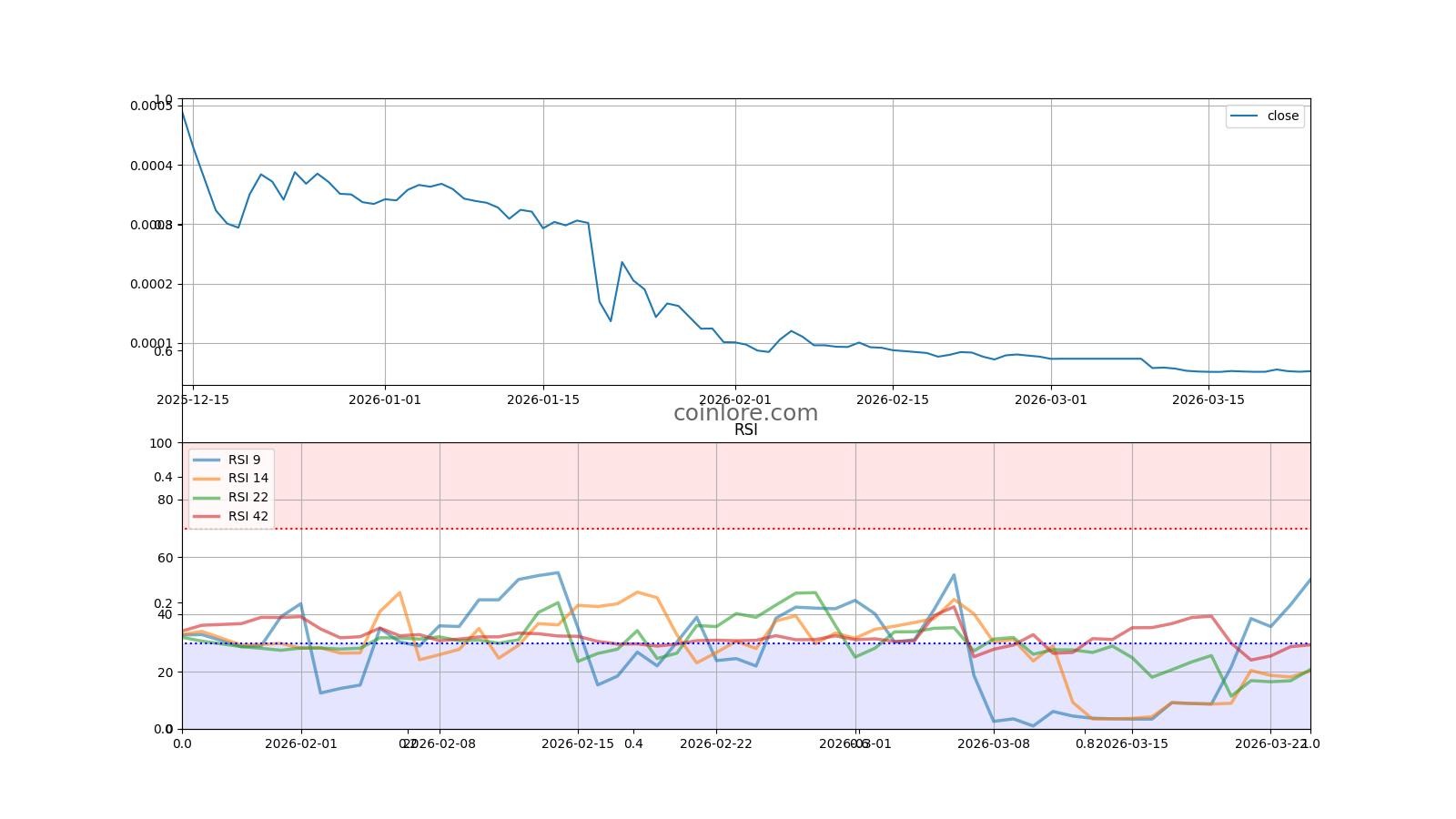 Ulti Arena RSI indicator